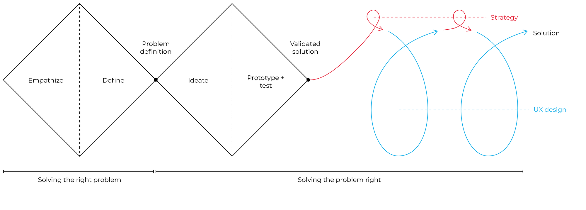Touchpoint Strategy Canvas — a practical tool for combining service ...