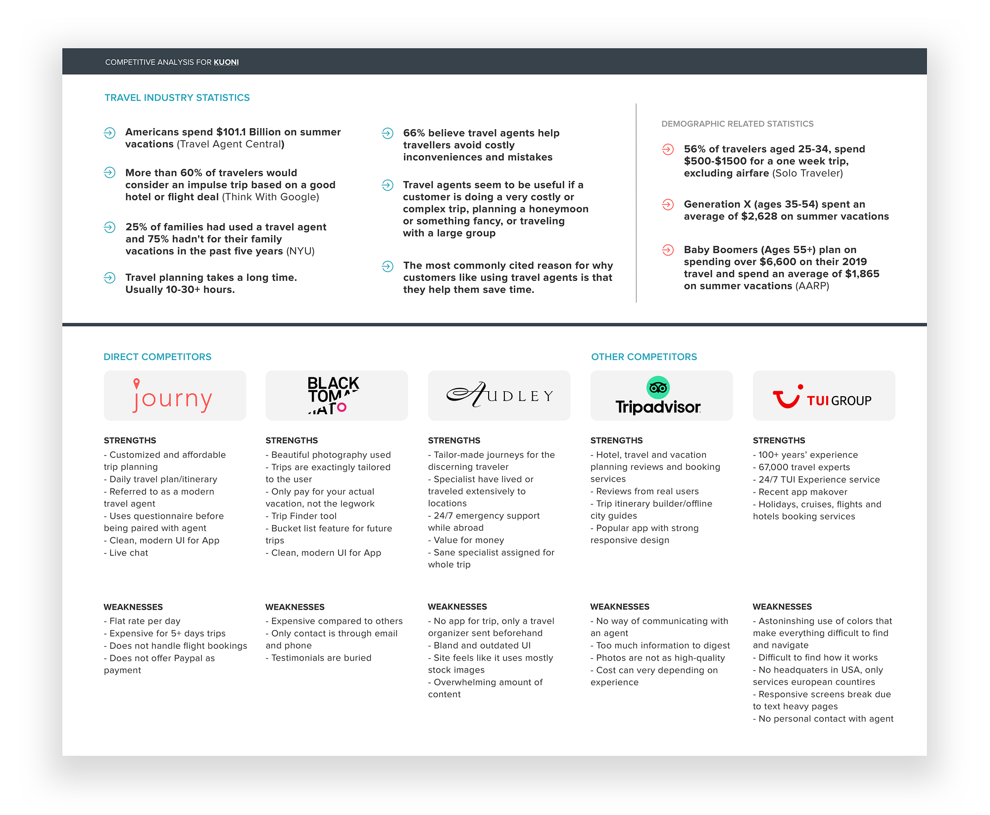 Designing an app for a travel agency — a UX case study | by Erick Brito ...