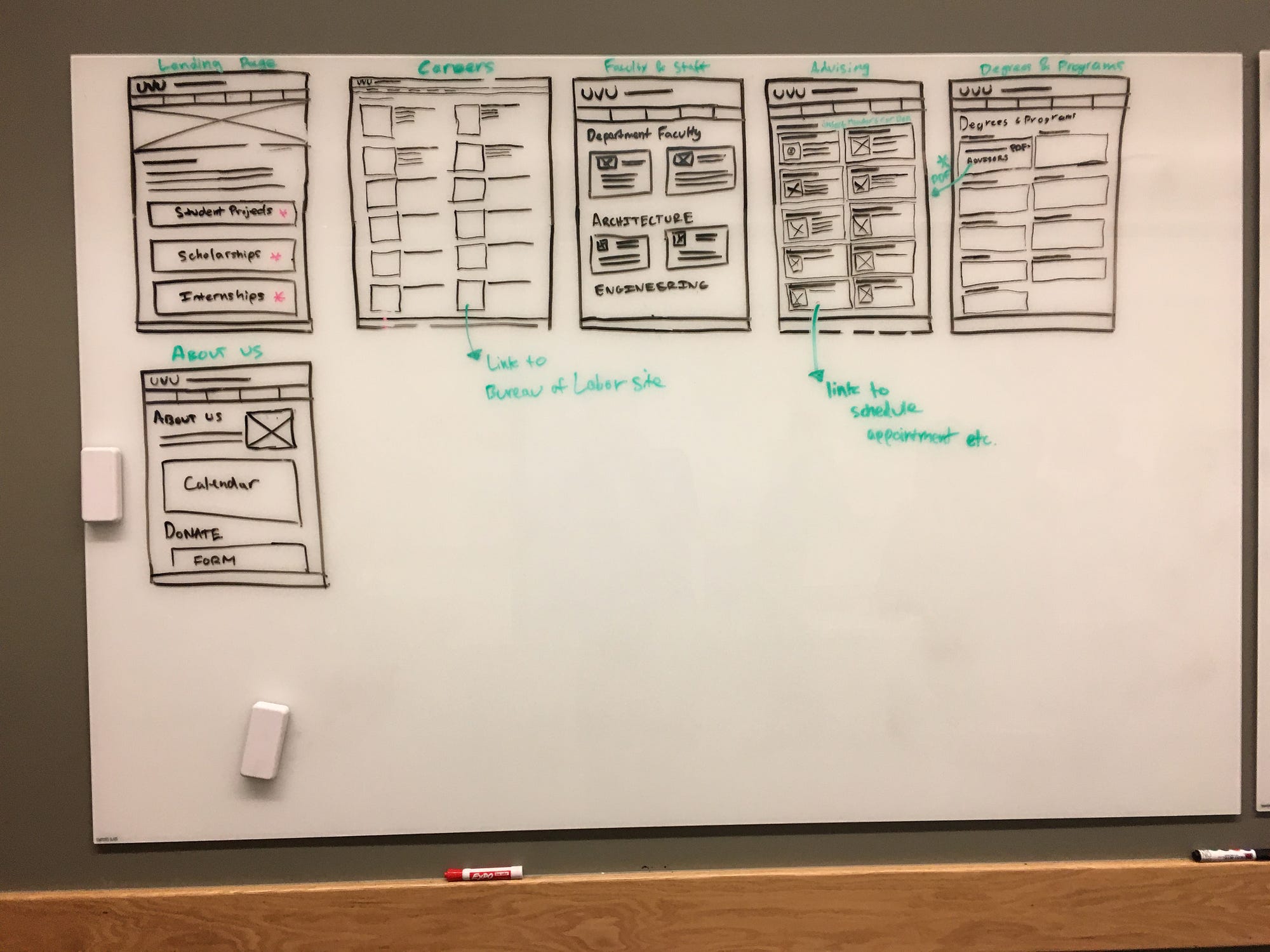 Design Process Board for AED Website Project | by Tyler Ivie | Medium