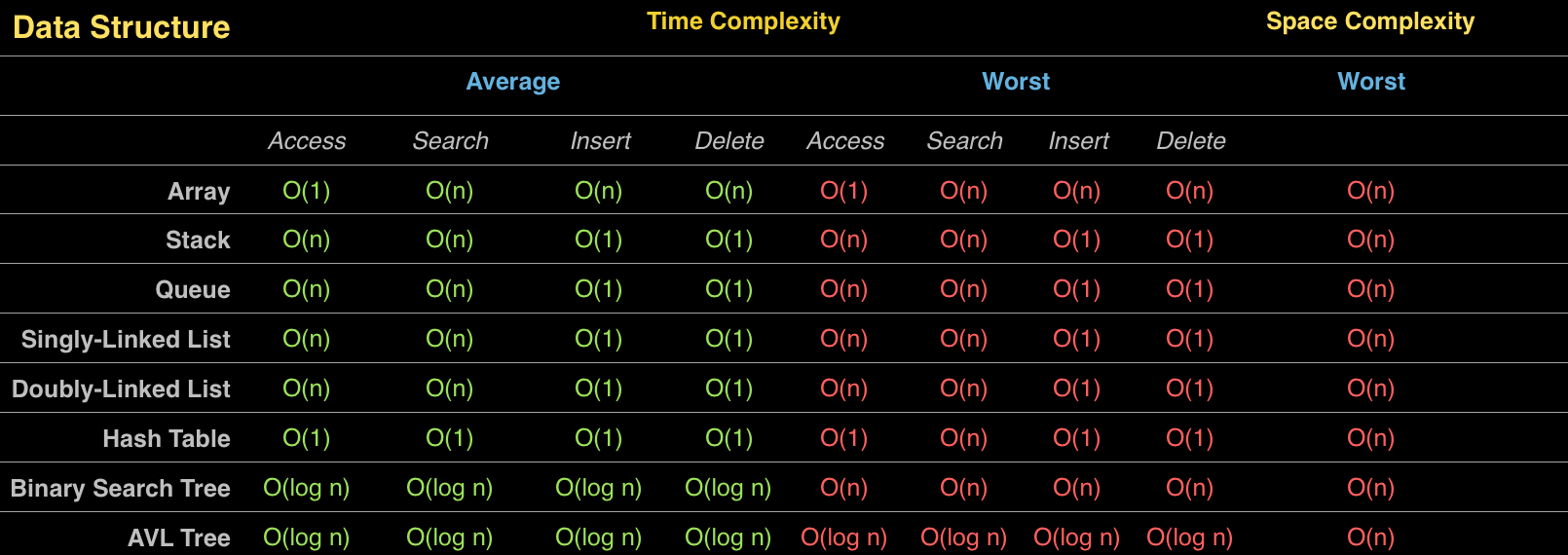 Understanding Big O Notation. Slow progress is better than no… | by ...