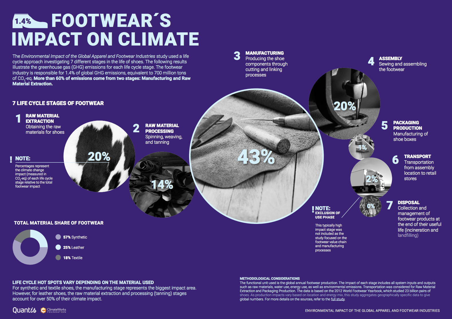 Measuring Fashion Environmental Impact Report Inspires for an Action ...