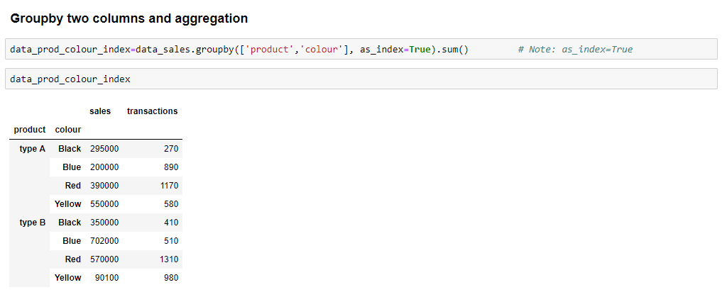 Split-Apply-Combine Strategy for Data Mining | by Anurag Pandey ...