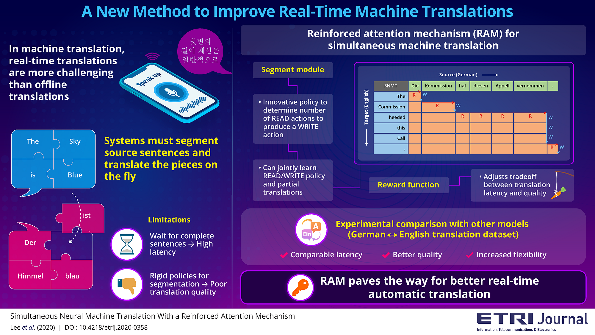 New Real-Time Translation Algorithm that Strikes Perfect Balance ...