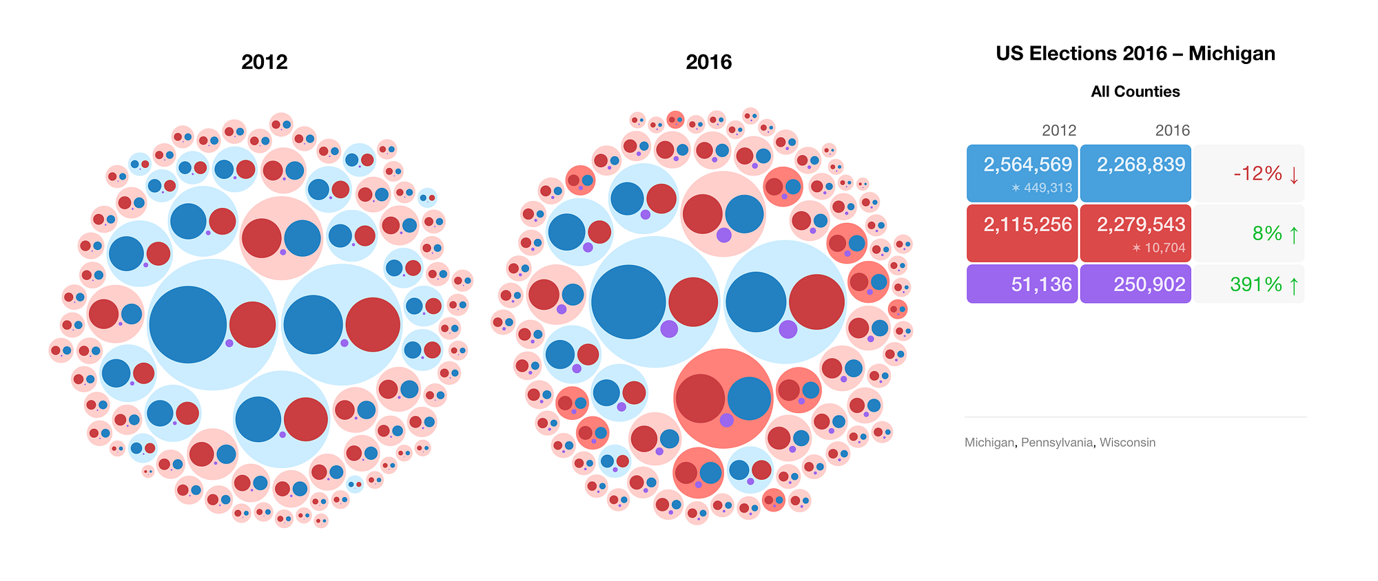 US Elections 2016: Michigan, Pennsylvania, and Wisconsin | by Liji ...
