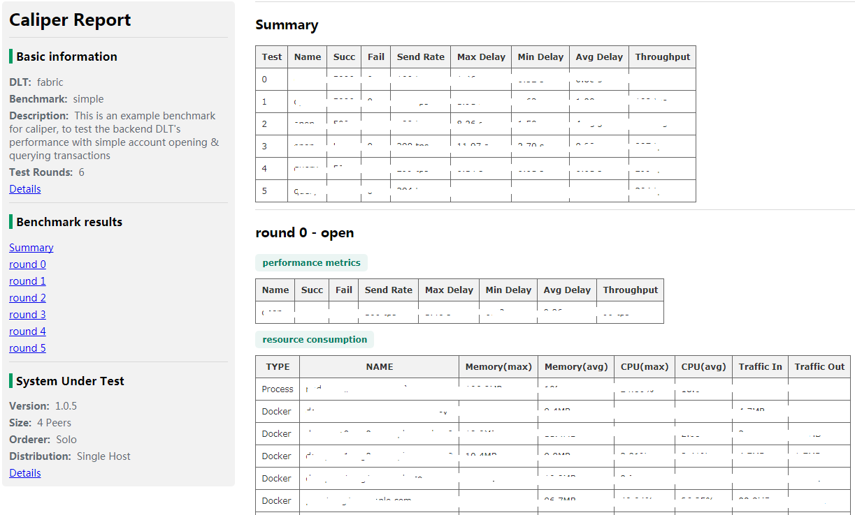 Comparando blockchains con Hyperledger Caliper | by Mercedes Regueiro | Medium