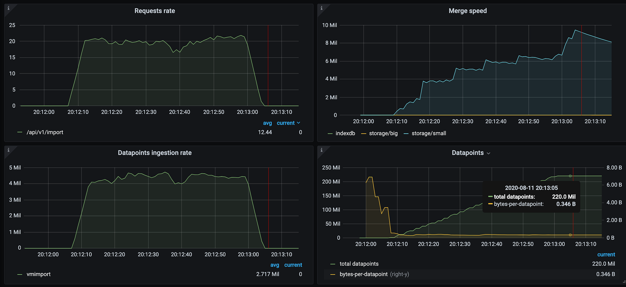 VictoriaMetrics: how to migrate data from Prometheus | by Roman ...