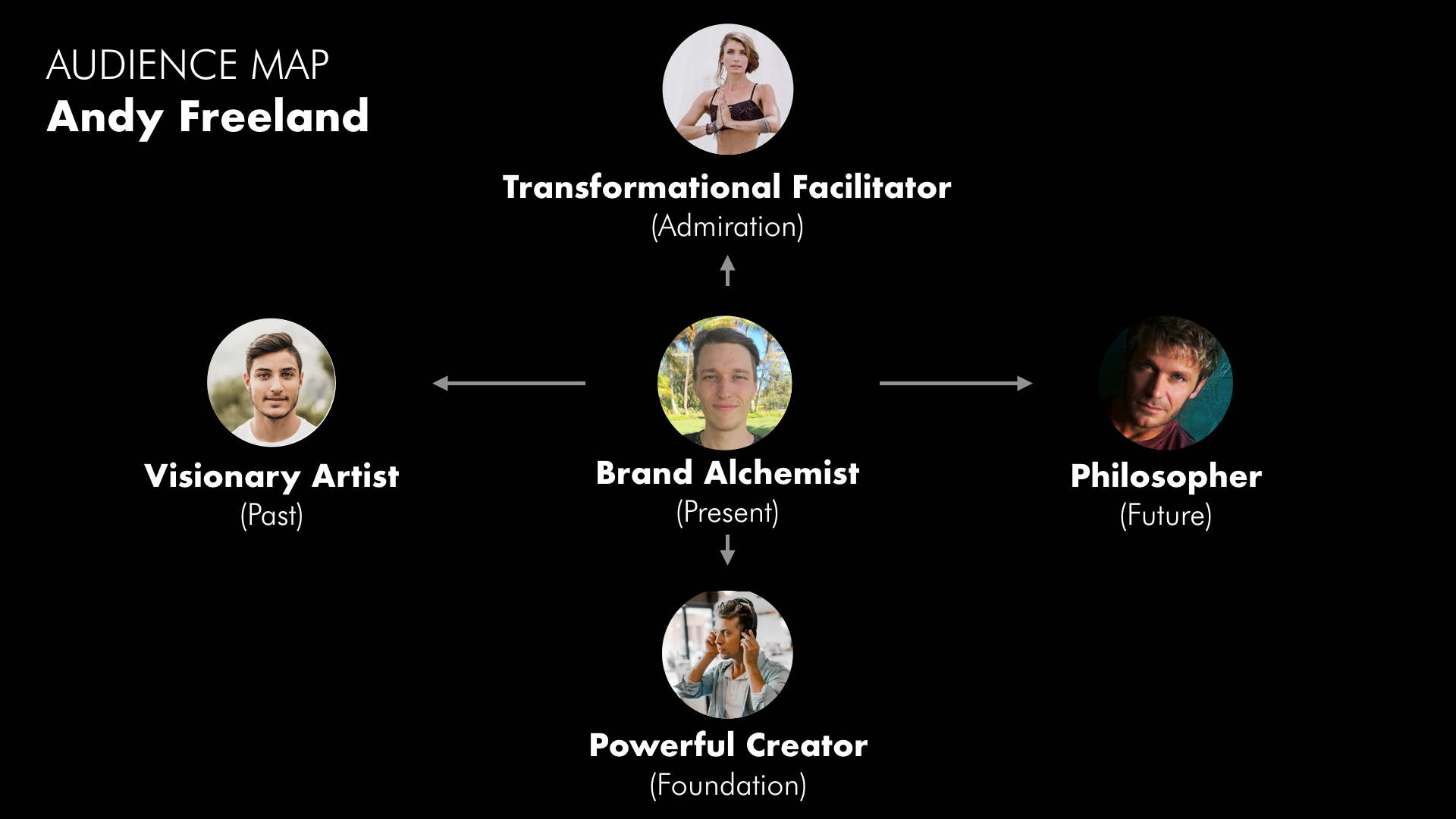 How To Understand Your Audience. Let’s start by defining what an… | by ...