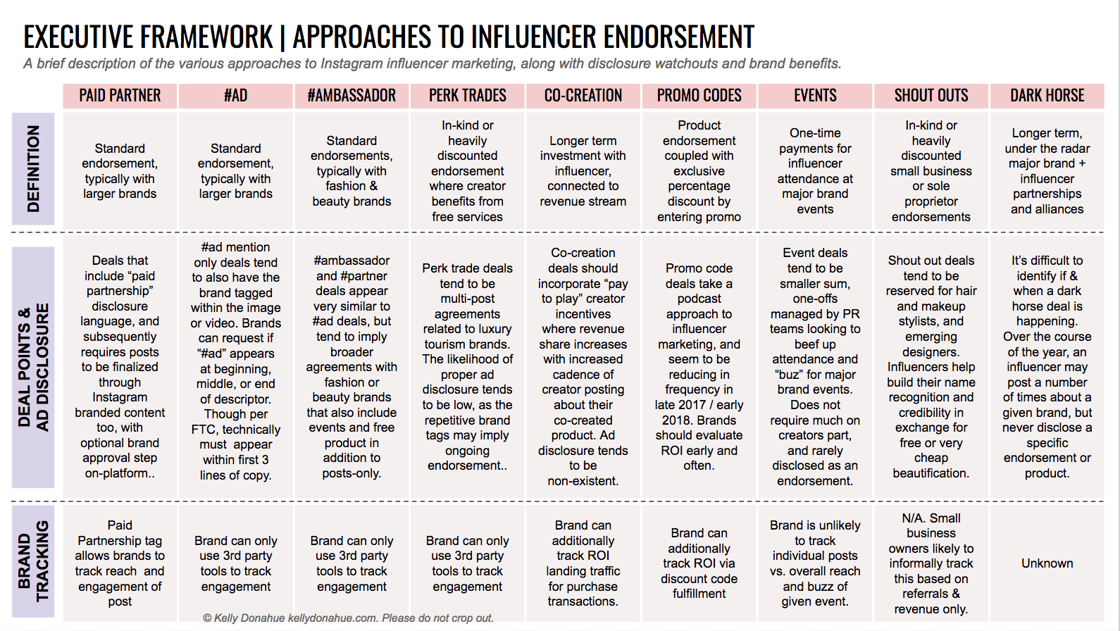 An Influencer Marketing Cheat Sheet for Confused Content Creators ...