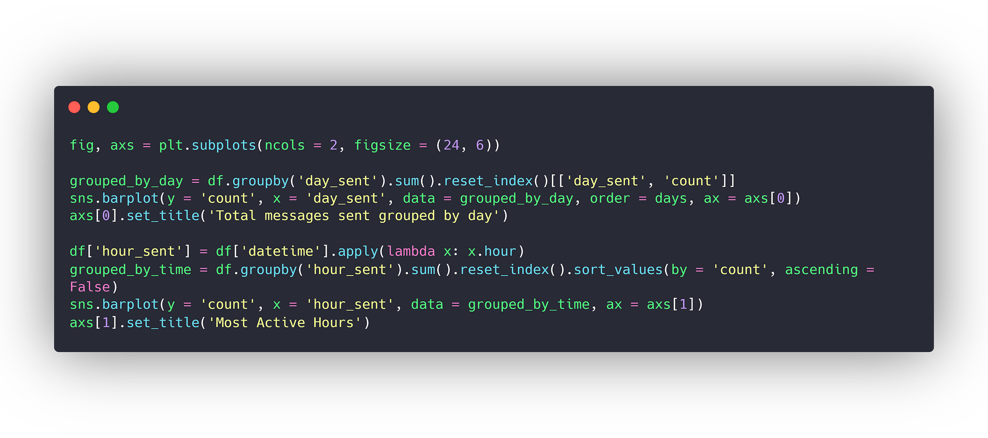 A Comprehensive Data Analysis on a WhatsApp Group Chat | by Faaez ...