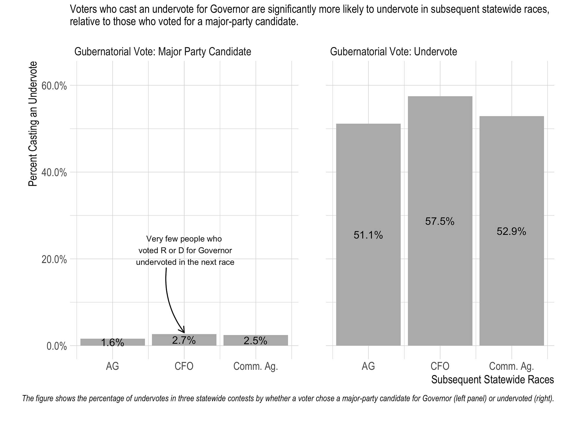 Learning About Undervotes from Ballot-Level Data - MIT Election Lab ...