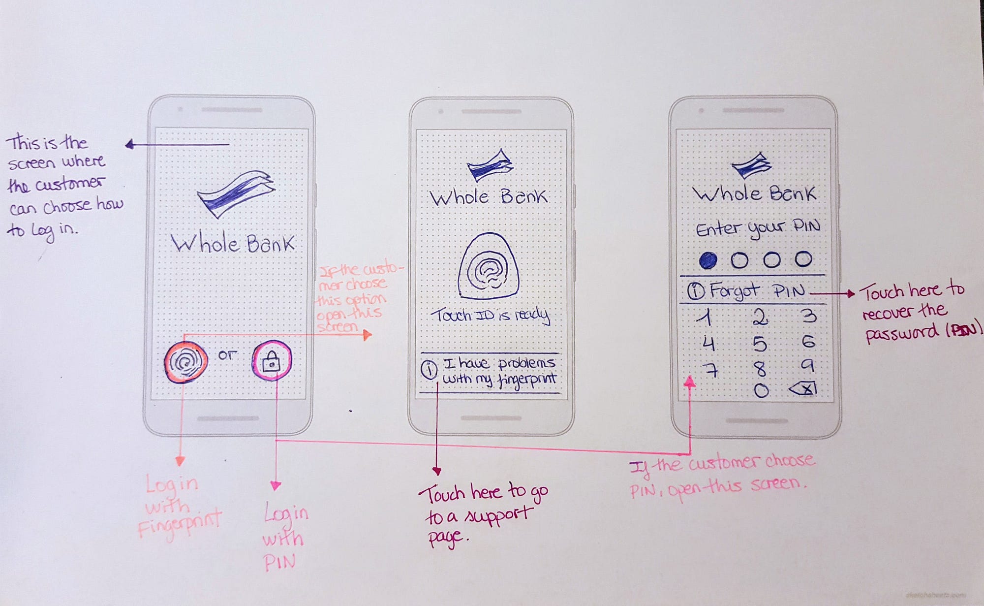 Design Thinking Exercise. Whole Bank | by Yuliana Buitrago González ...
