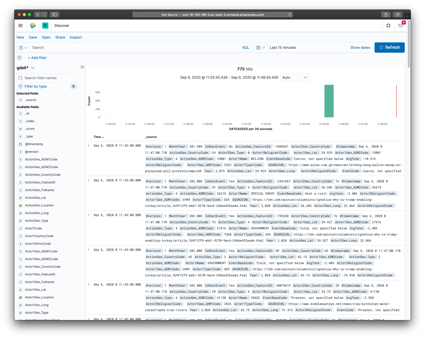 Visualising GDELT and Twitter Data Using Python, AWS CloudFormation ... Visualising GDELT and Twitter Data Using Python, AWS CloudFormation ...