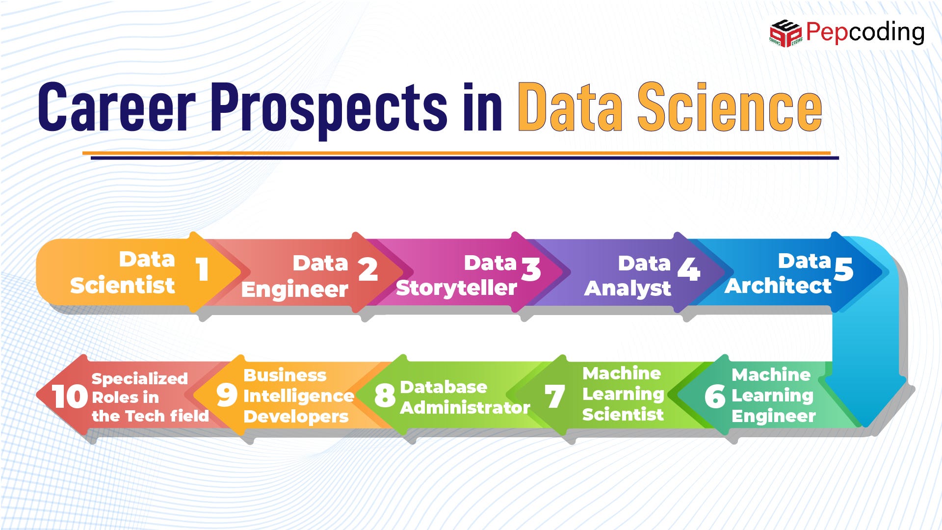 Finding the Right Data Science Training: Why Pepcoding should be your ...