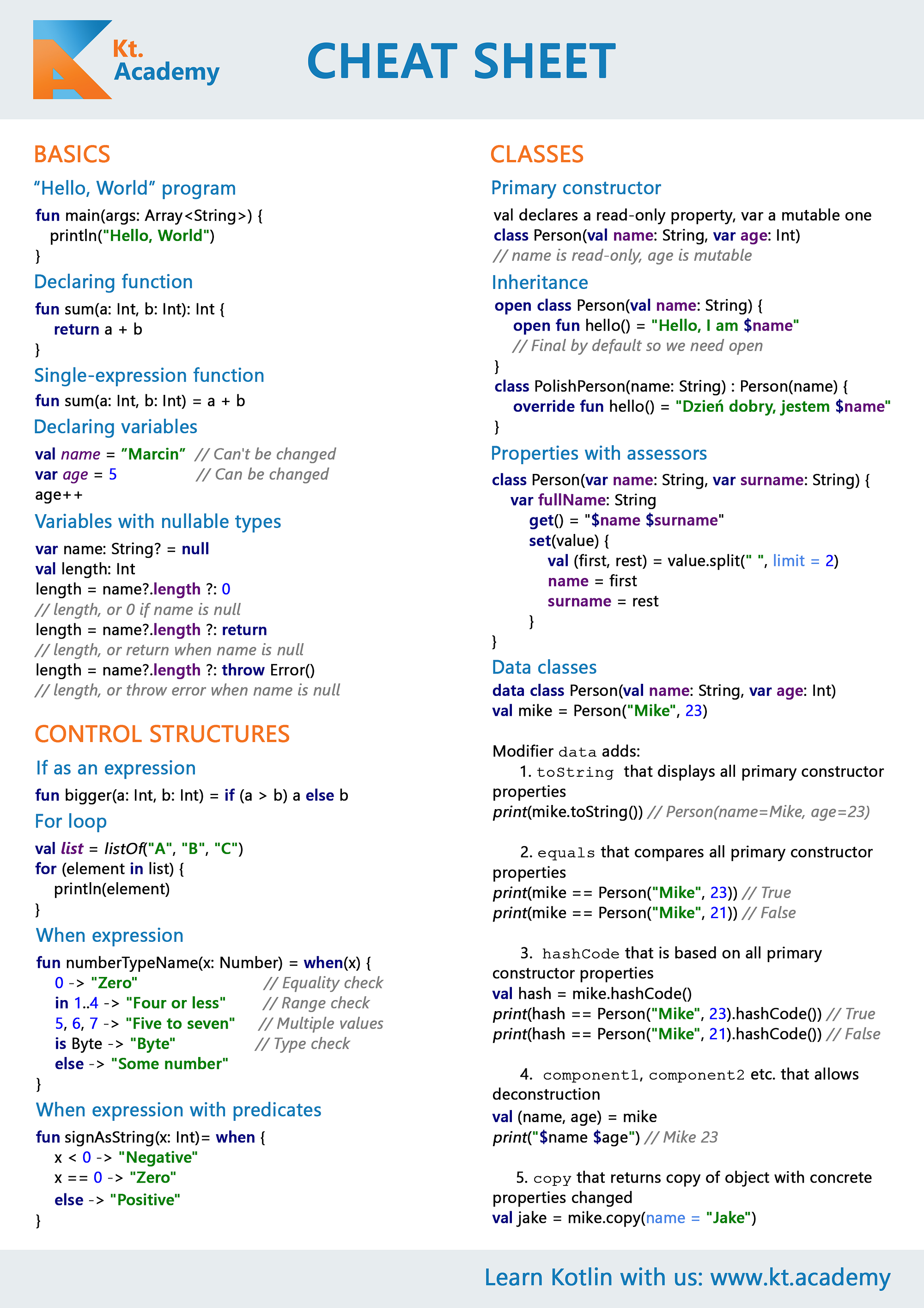 Kotlin Cheat Sheet - Kt. Academy