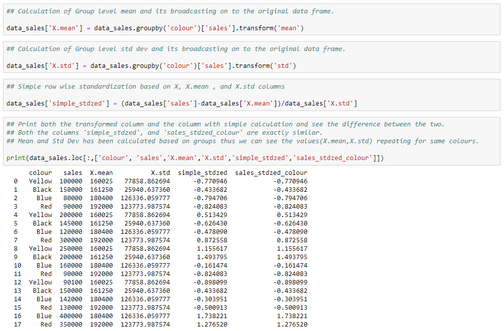 Split-Apply-Combine Strategy for Data Mining | by Anurag Pandey | Analytics Vidhya | Medium