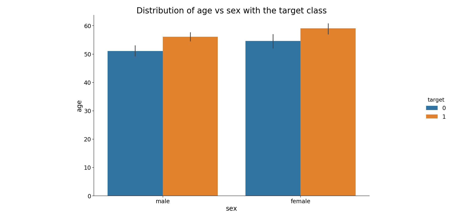 Heart Disease Prediction. Cleveland Heart Disease(UCI Repository)… | by ...