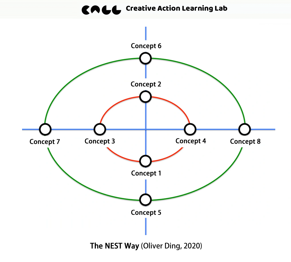 D as Diagramming: The NEST Way and Knowledge Frameworks | by Oliver ...