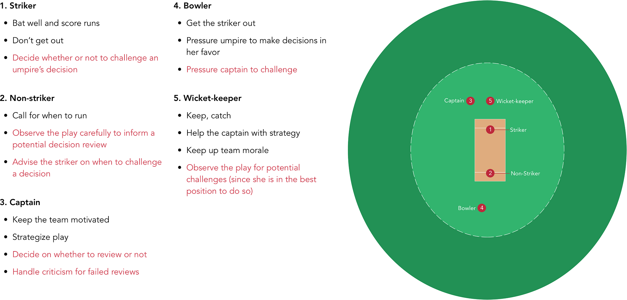 Dissecting the Decision Review System in Cricket | by Ajayan ...