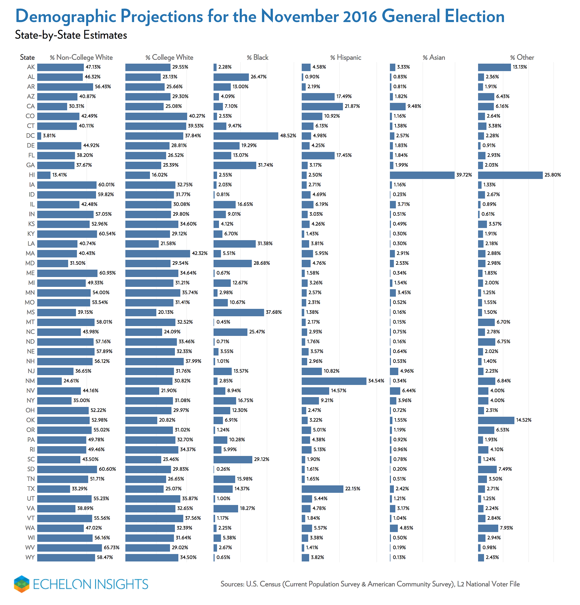 Mapping the Demography of the 2016 Election | by Patrick Ruffini ...