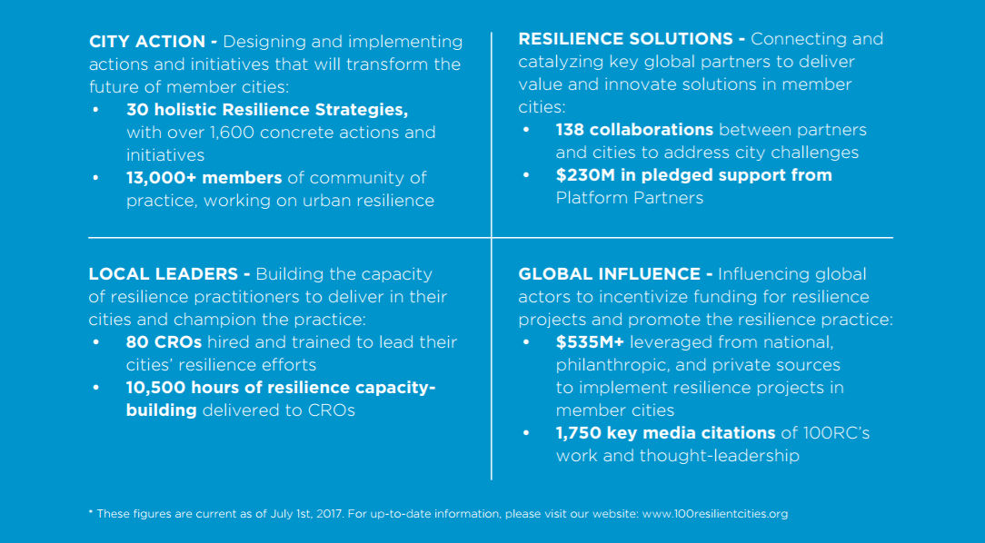 Why 100 Resilient Cities?. The Rockefeller Foundation has been a… | by ...