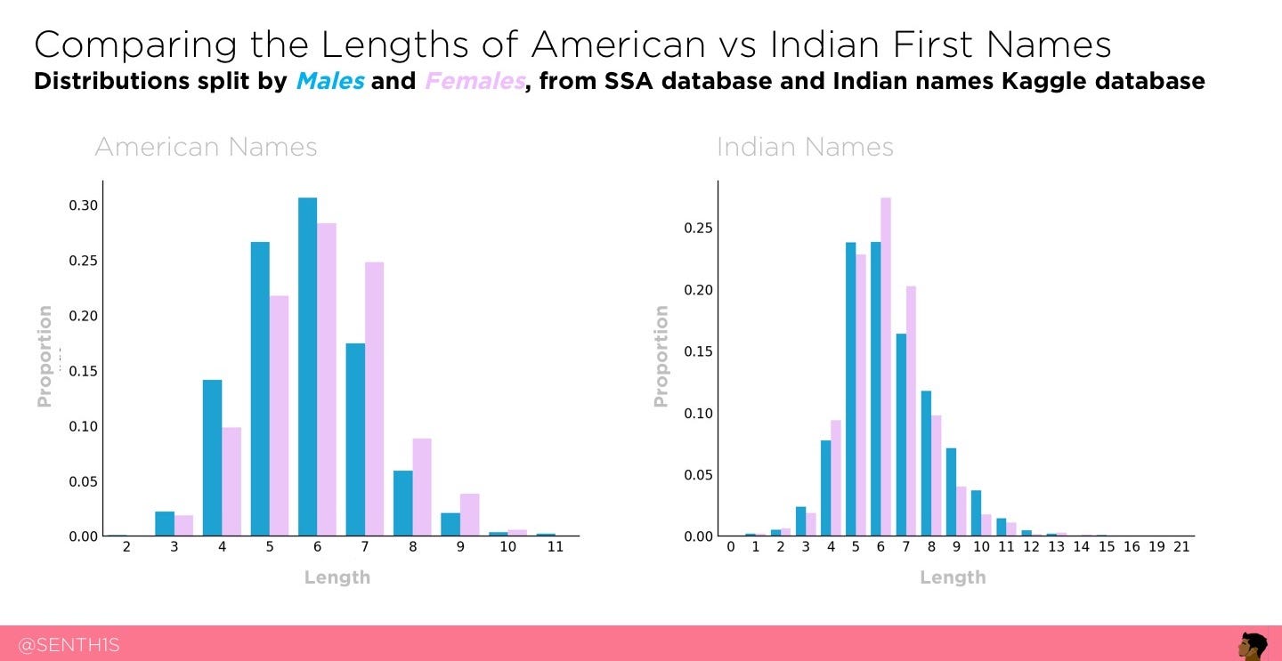 What’s In A Name? - Nightingale - Medium