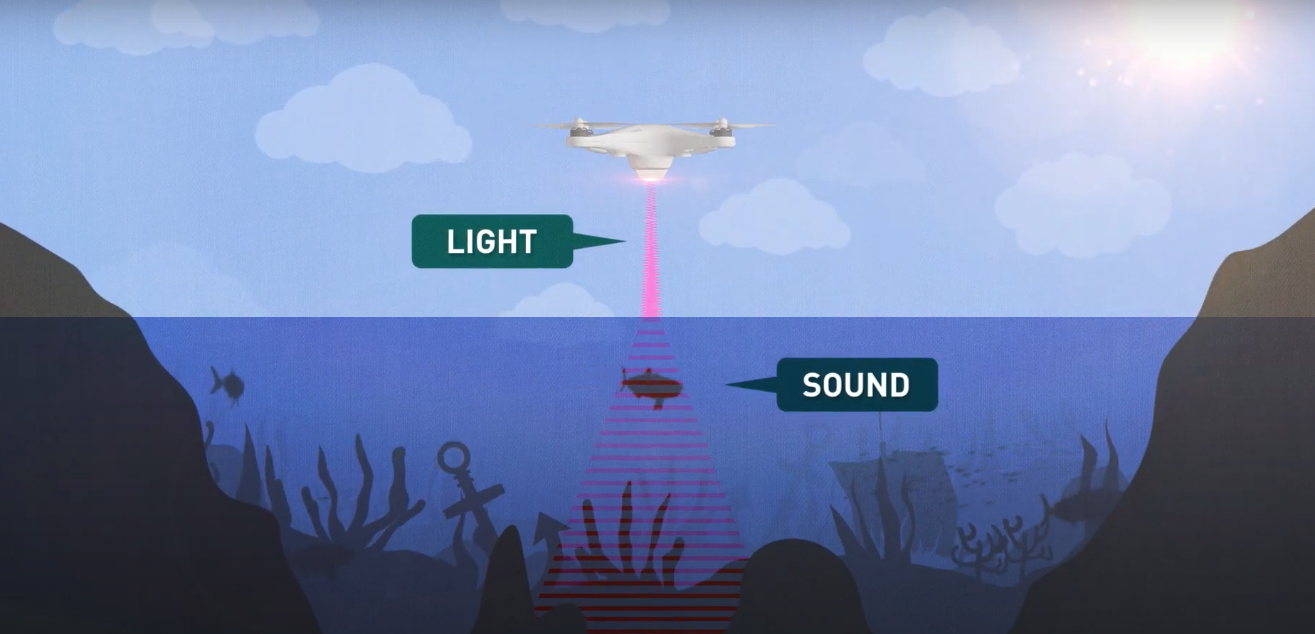 This Sonar System Could Reveal the Secrets of the Ocean’s Floors | by ...