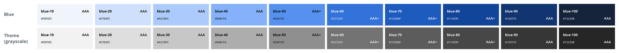 Designing Systematic Colors. How to make themable, flexible, WCAG… | by ...