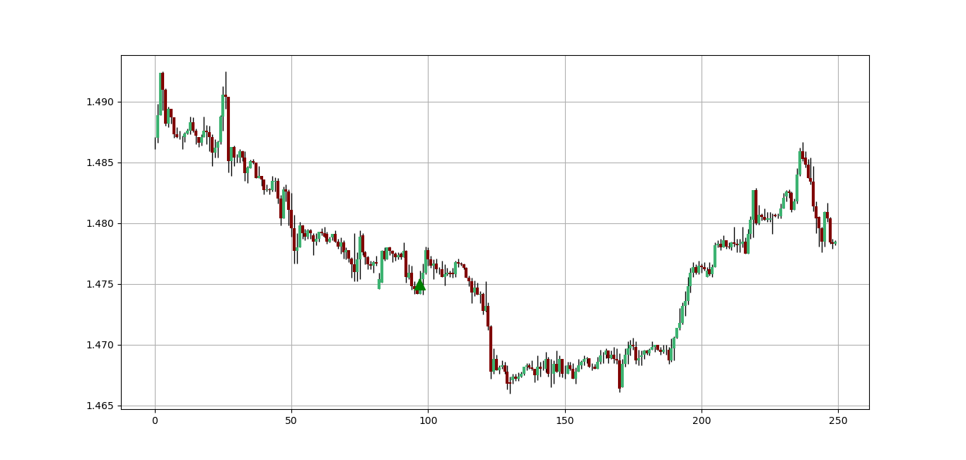 Trading & Back-testing the Barrier Candlestick Pattern — The Full Guide ...