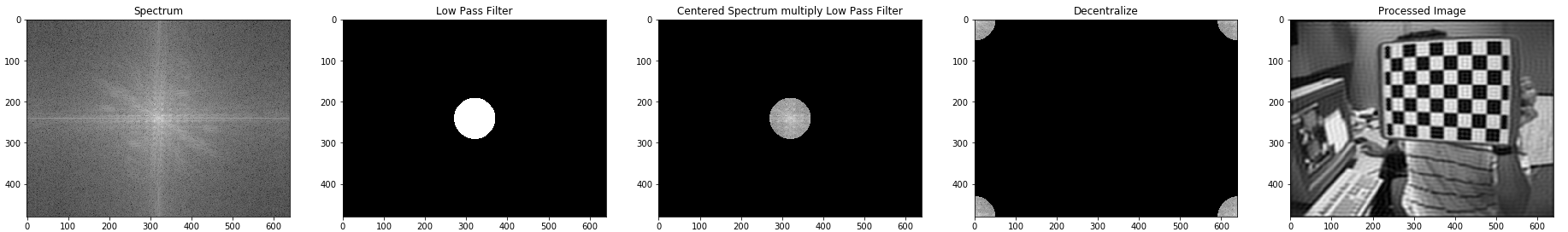 Digital Image Processing Using Fourier Transform In Python By Craig