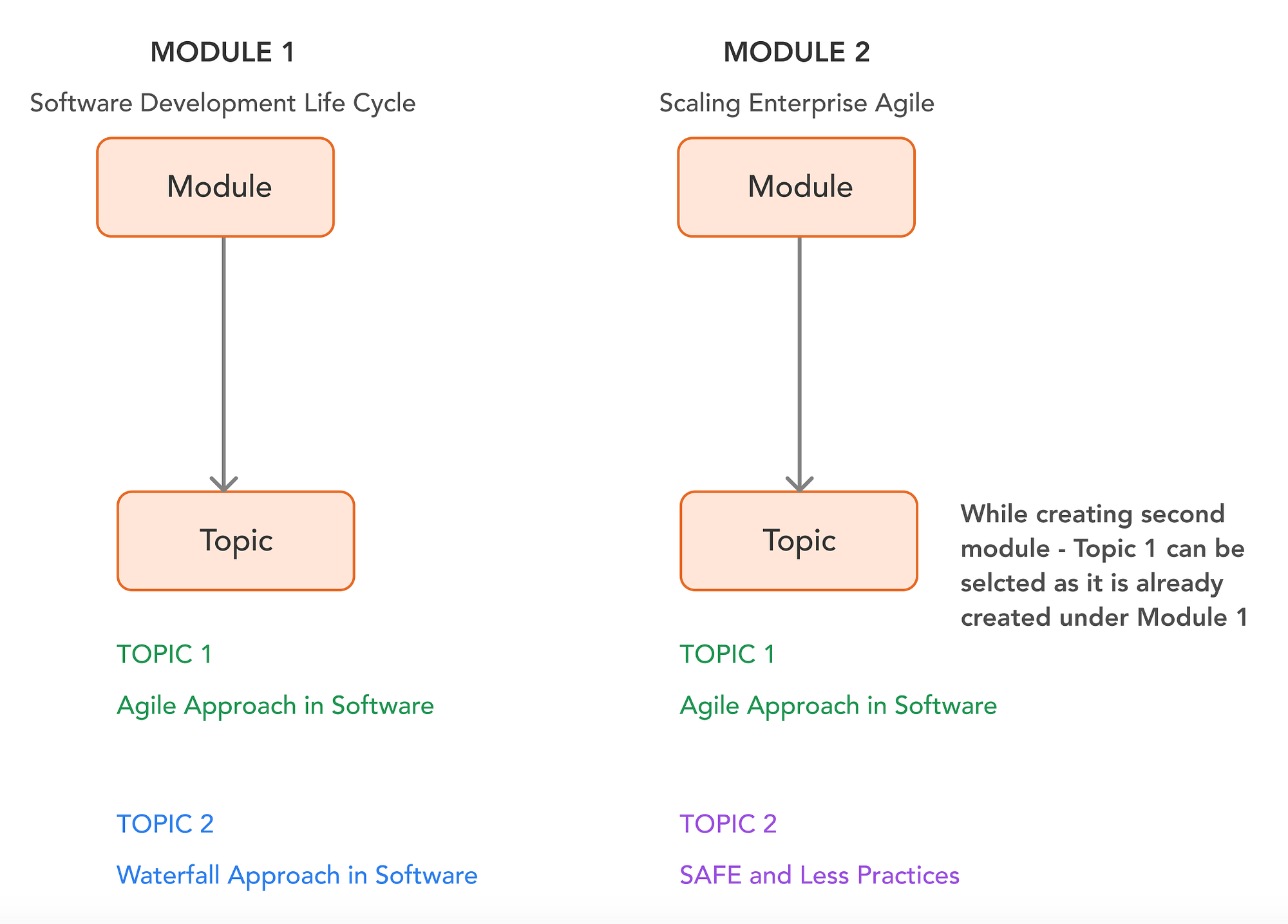 Exam Portal Design — A UX Case study | by Shriya Shekhar | UX Planet