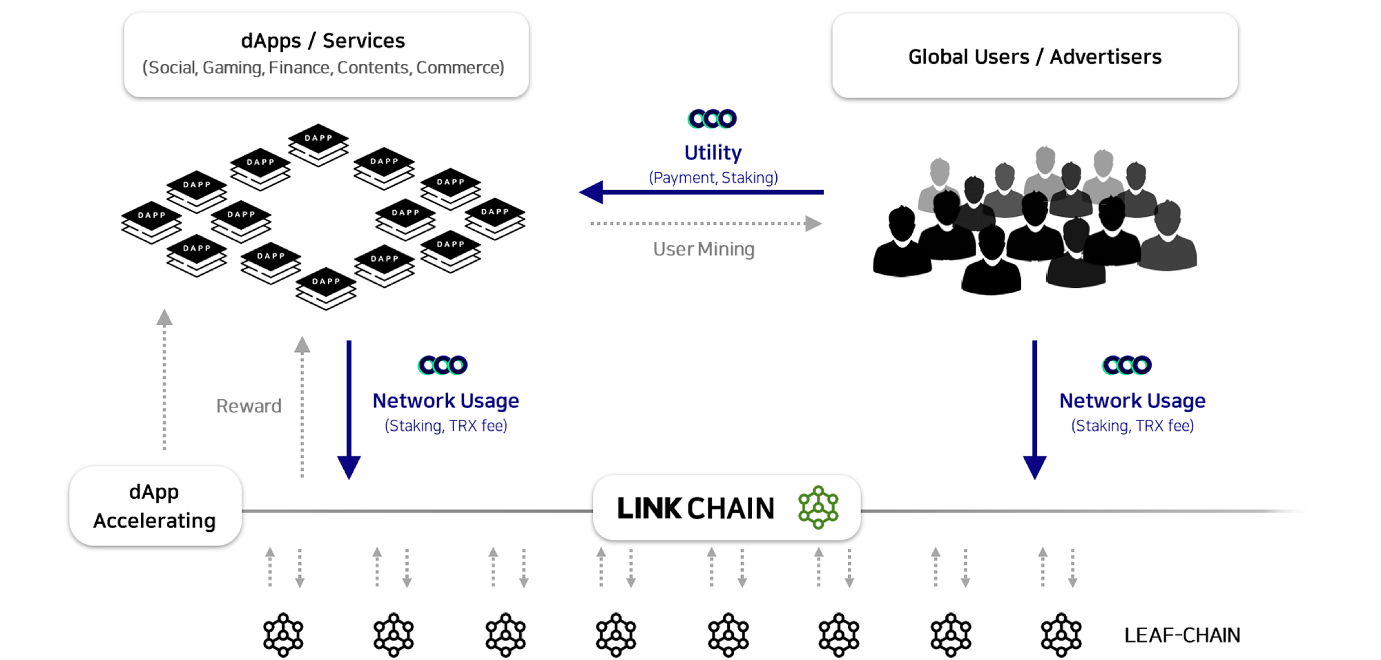 The Vision of LINK Network (JP). LINK Networkの展望を共有します。 | by LINE ...