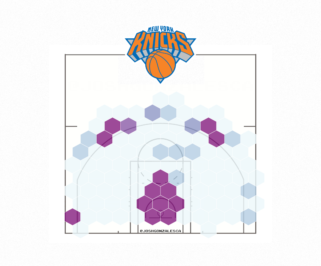NBA Shot Charts for Every Team Pre-COVID-19 | by Josh Gonzales, M.A ...