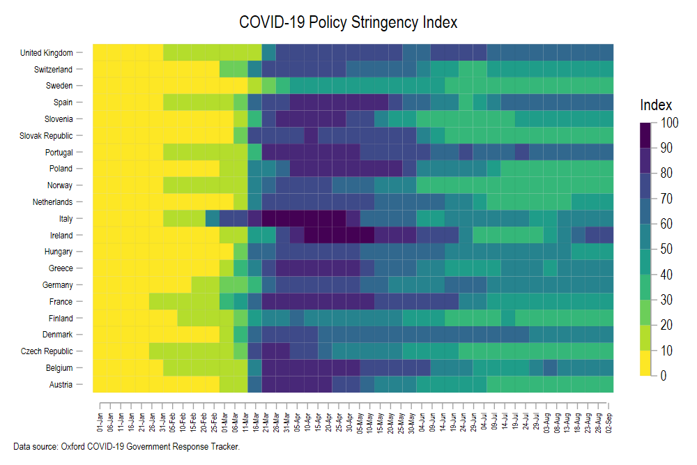 COVID-19 visualizations with Stata Part 3: Heatplots | by Asjad Naqvi | The Stata Guide | Sep ...