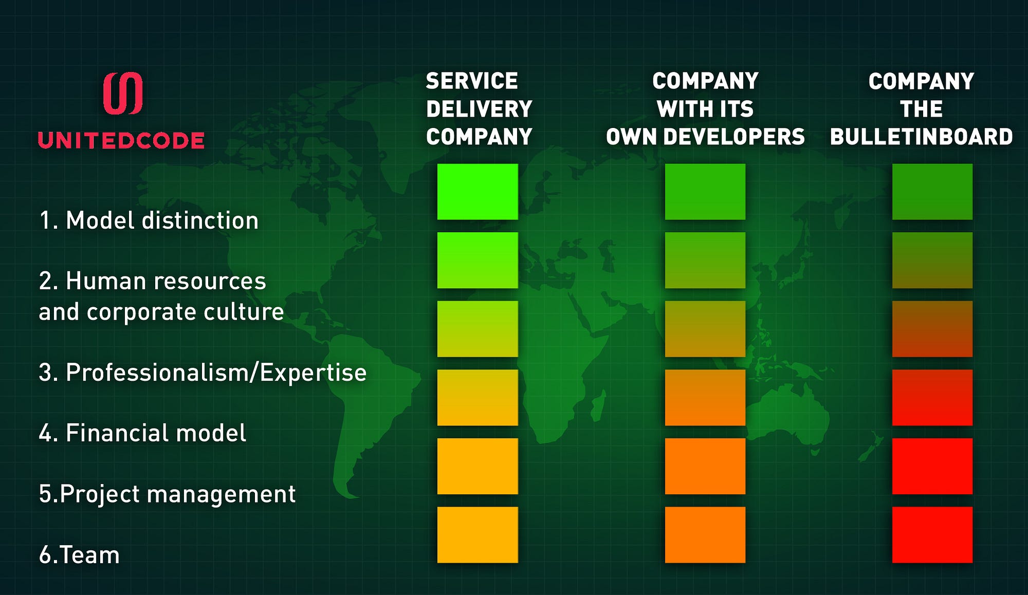 Why is the service delivery company more advantageous than the rest of ...