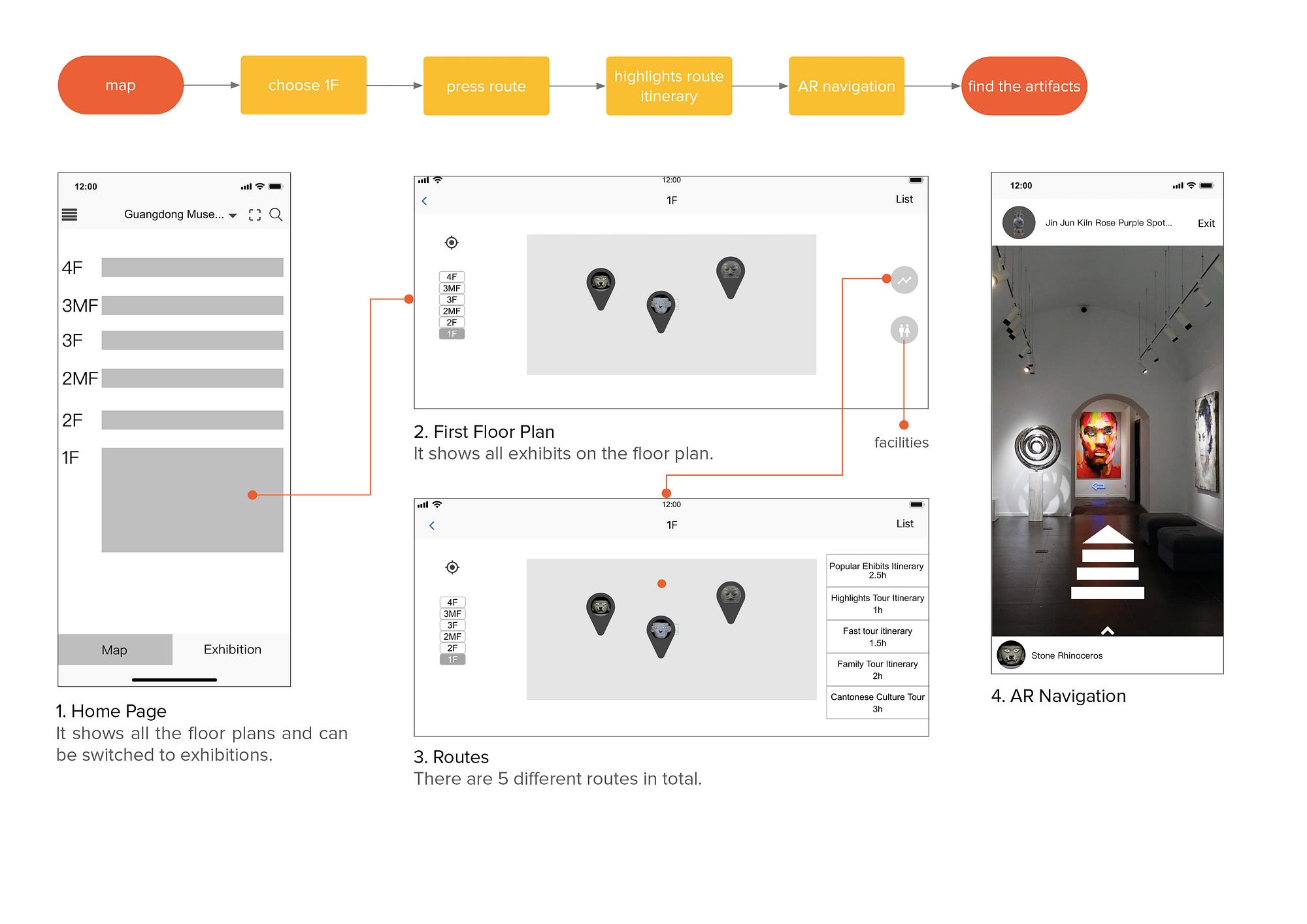 MUSEUM+. A mobile app and interactive table for… | by Charlotte Li ...