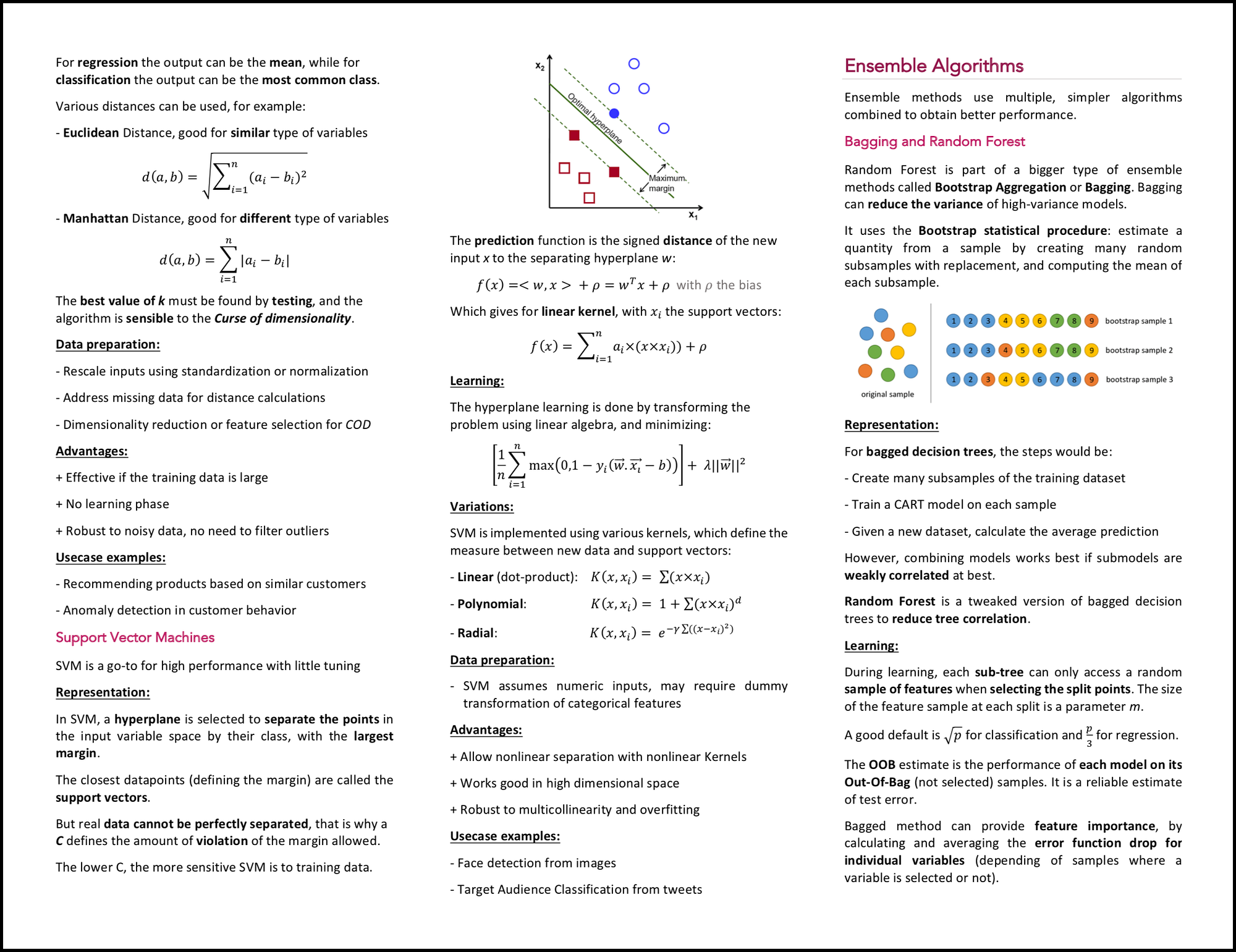 Cheatsheet of Machine Learning. References: | by Faisal Shahbaz | Medium