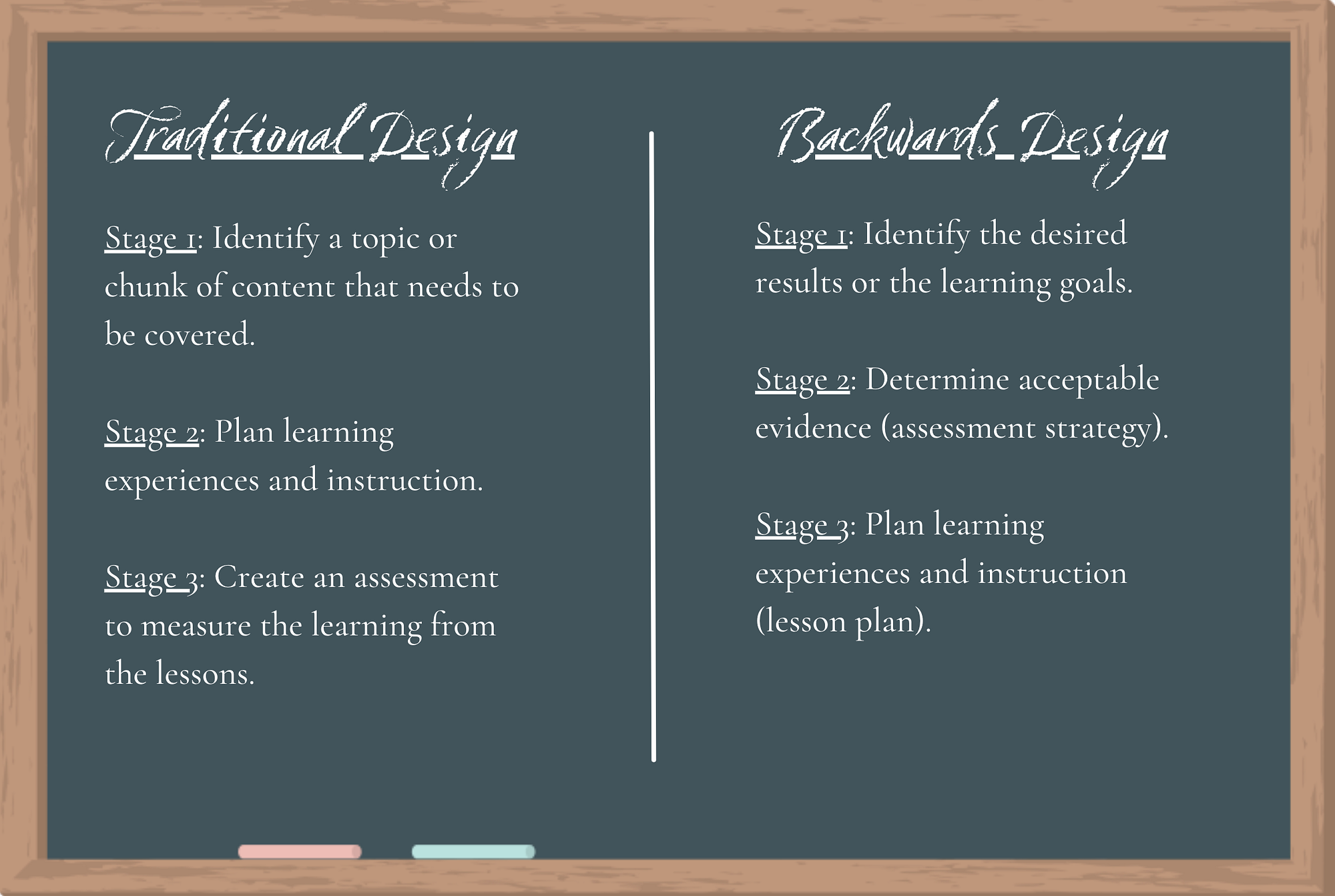 Designing Backwards: The Best Strategy for Curriculum Development | by ...