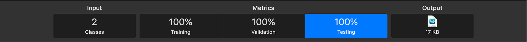 Machine Learning: image classification and style transfer using CreateML and TuriCreate | by ...