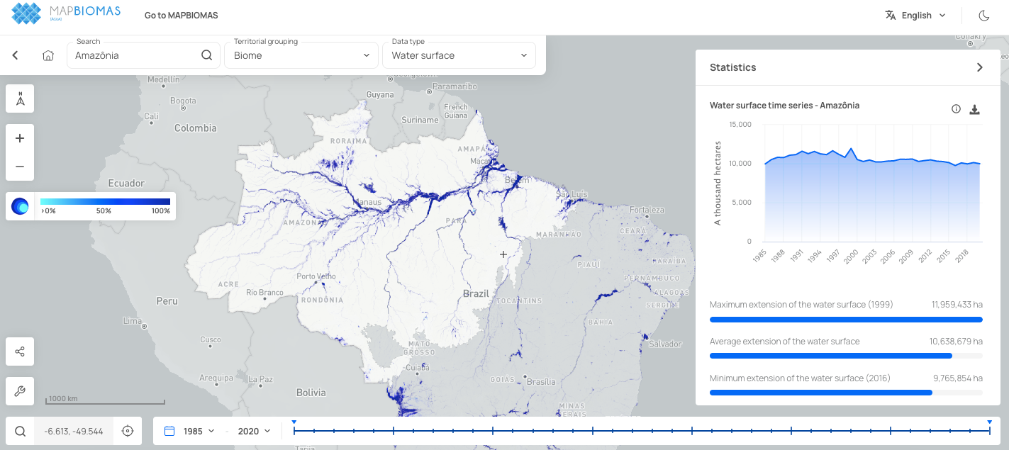 The Amazon River: In our hands. By David Tickner, WWF-UK Chief Advisor ...