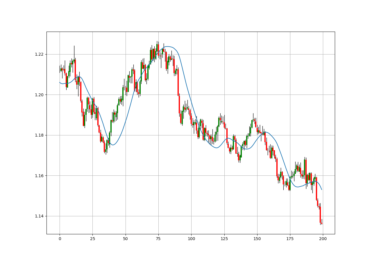 The Quick Trend Trading Strategy. | by Sofien Kaabar | Geek Culture | Nov, 2021 | Medium