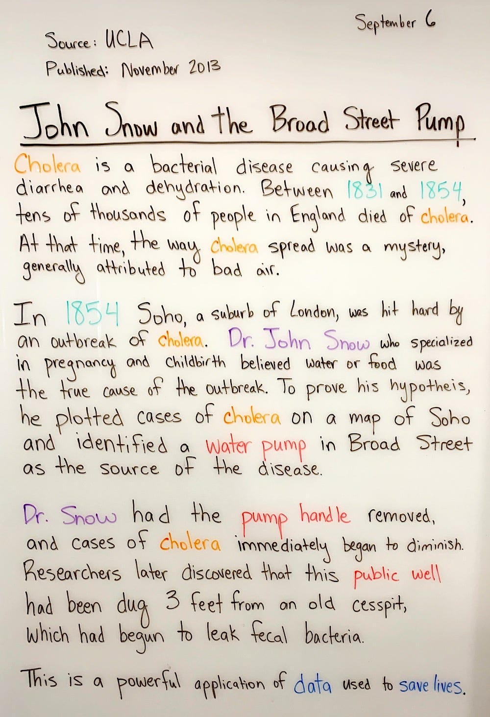 John Snow and the Broad Street Pump (1854) | by Danny Sheridan | Fact ...