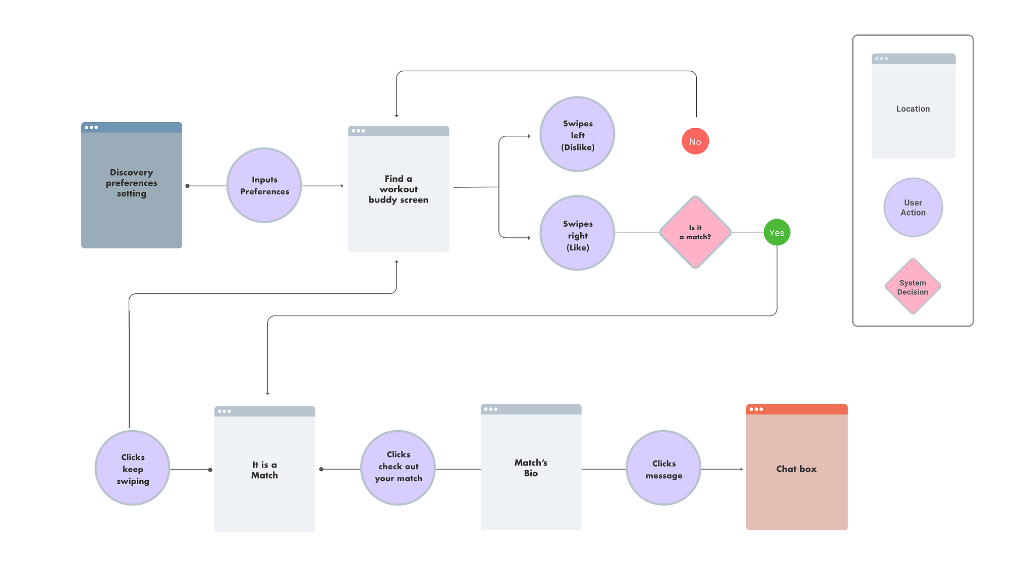 EQUATE | A fitness matchmaker app | by Elsa Wu | Medium