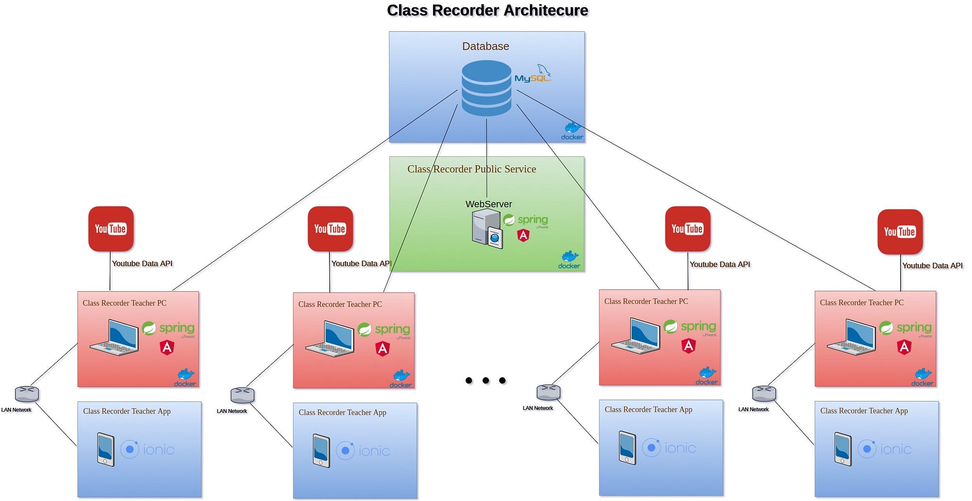 Carlos Ruiz Ballesteros – Medium