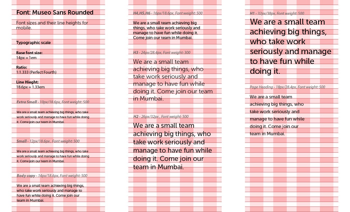 The Making of Pickles. Journey through the design process. | by Parag ...