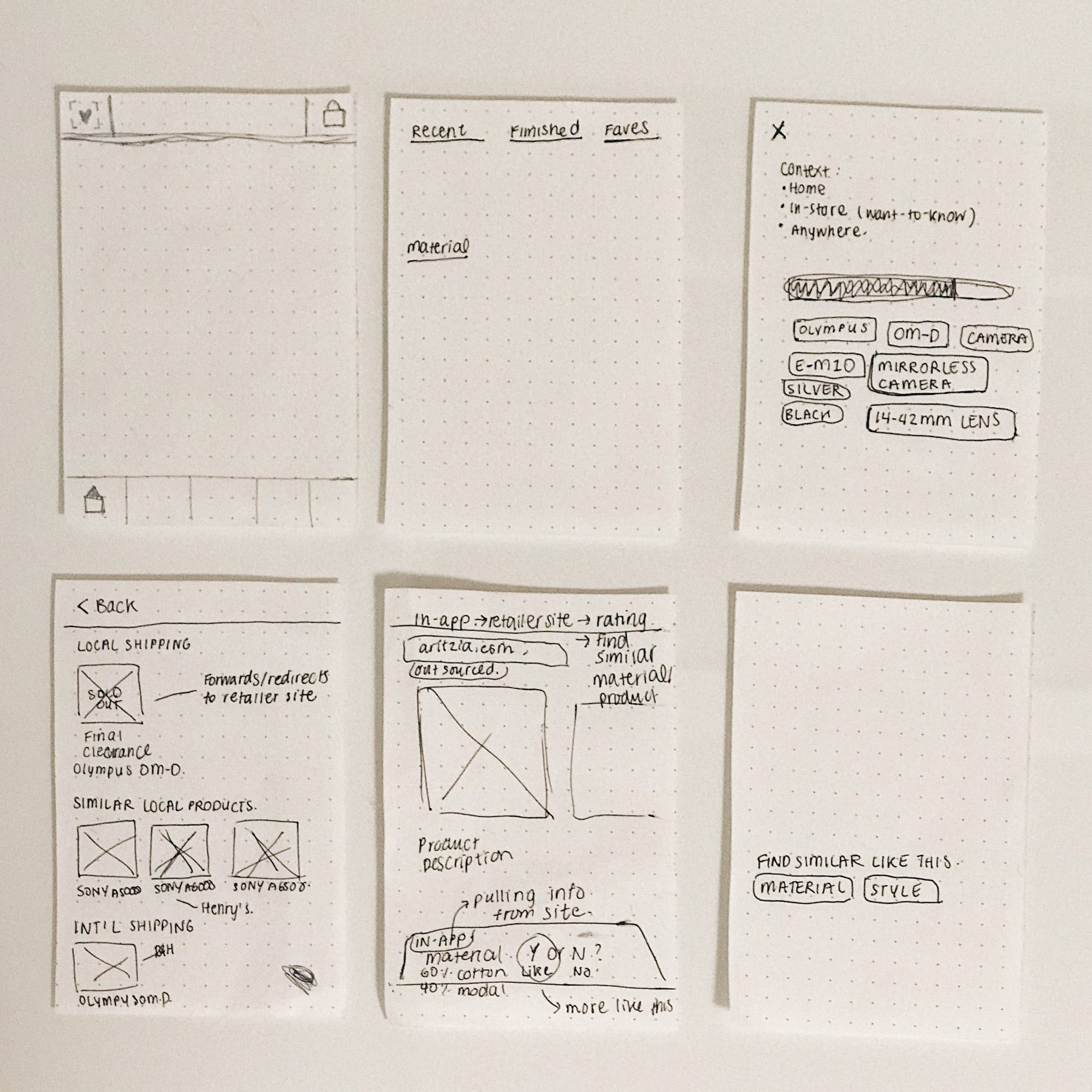 Process Documentation. Visual Record with Annotations | by Cindy La ...