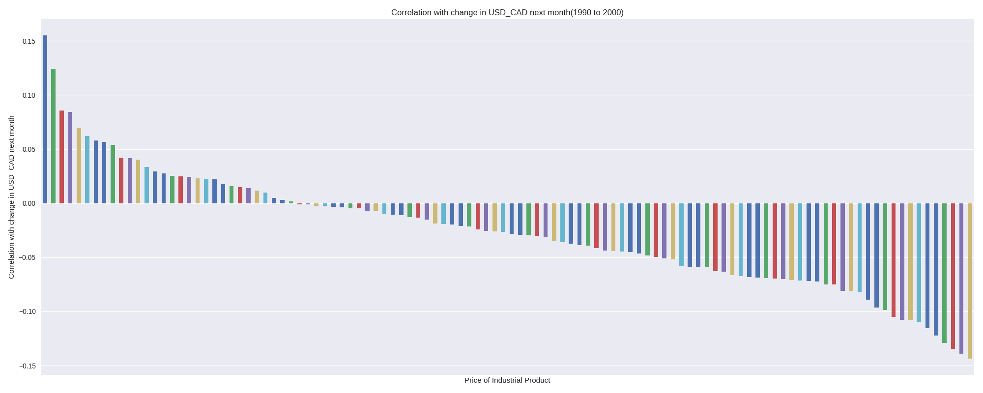 Algorithmic Trading - Tutorials