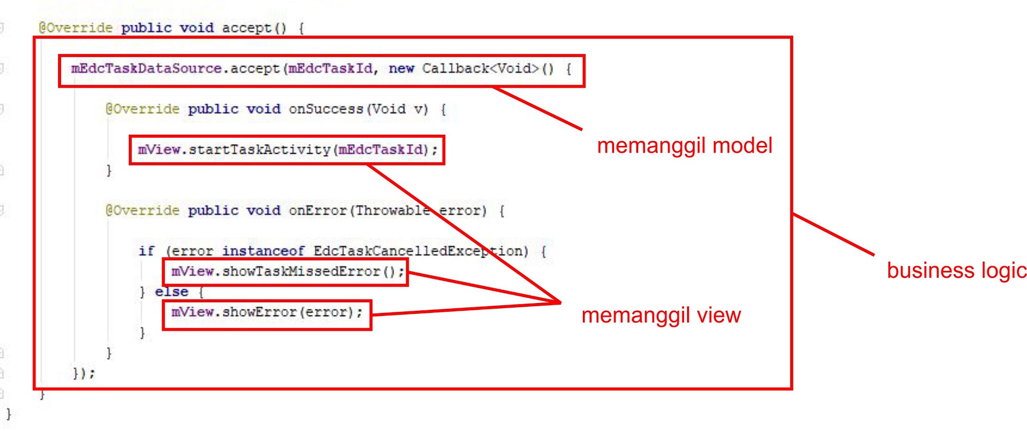 Penerapan Design Pattern Arsitektur MVP pada Aplikasi EDC | by PPL A2 ... Penerapan Design Pattern Arsitektur MVP pada Aplikasi EDC | by PPL A2 ...
