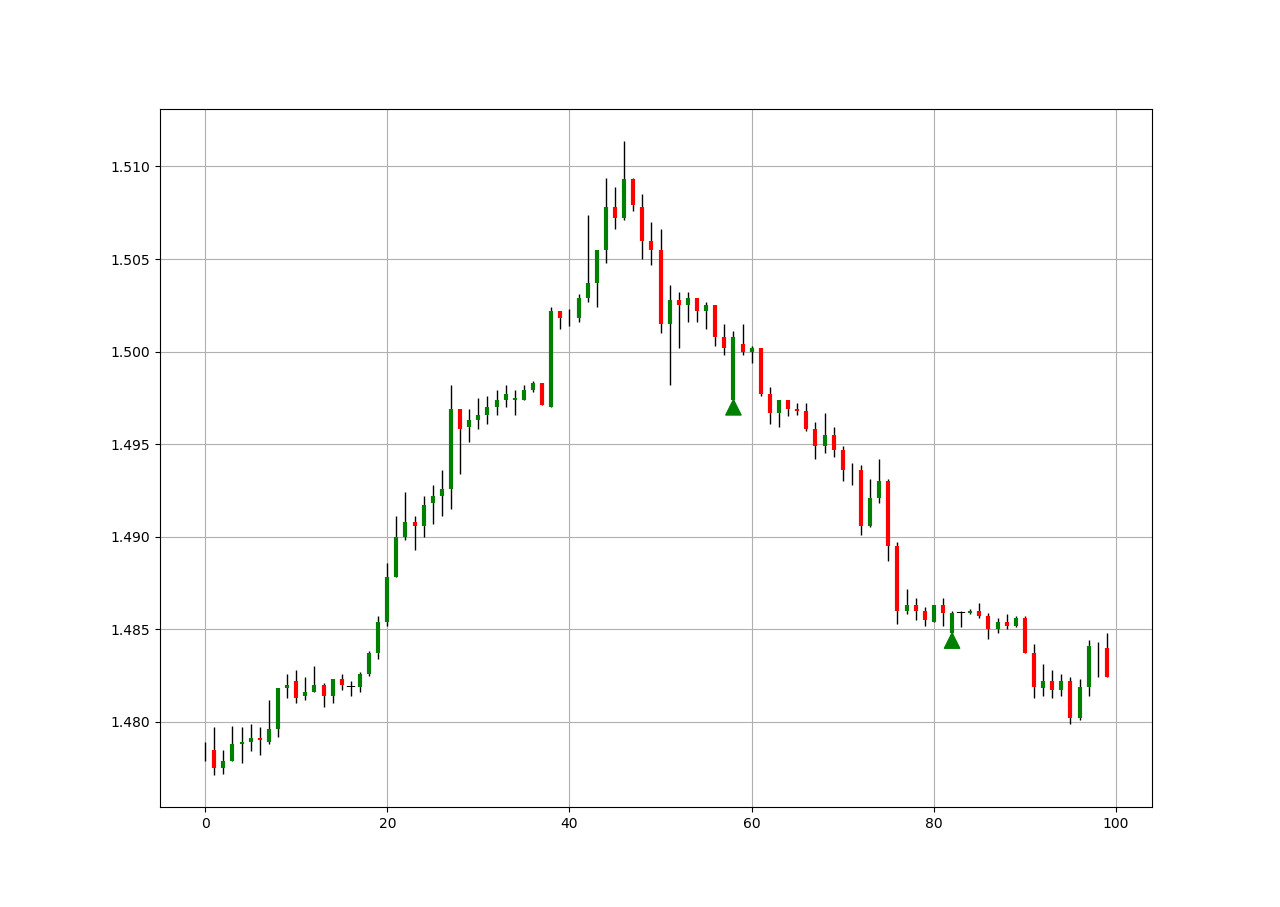 Trading Gaps. A Guide in Python.. Introducing Gaps and How to Identify ...