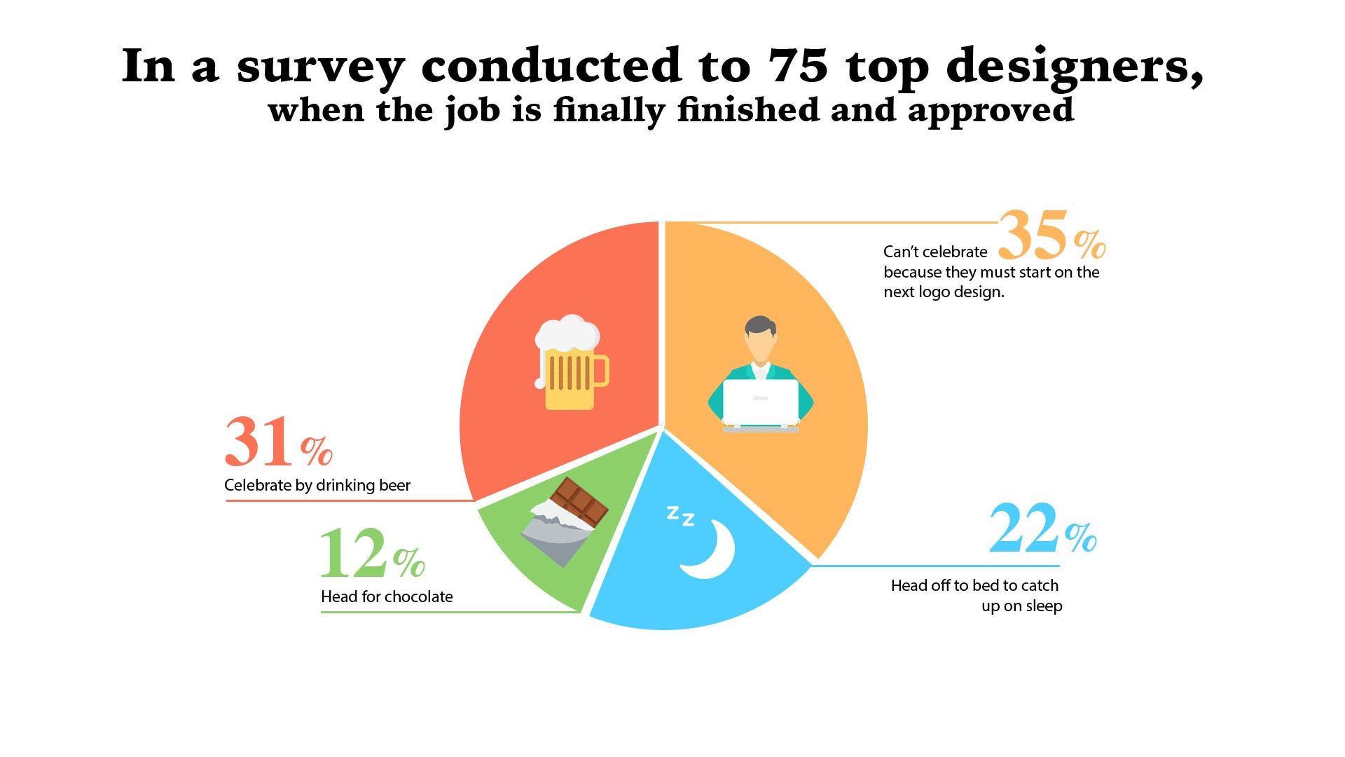 6 Steps of a Successful Logo Design Process | by Ashlesha | Medium