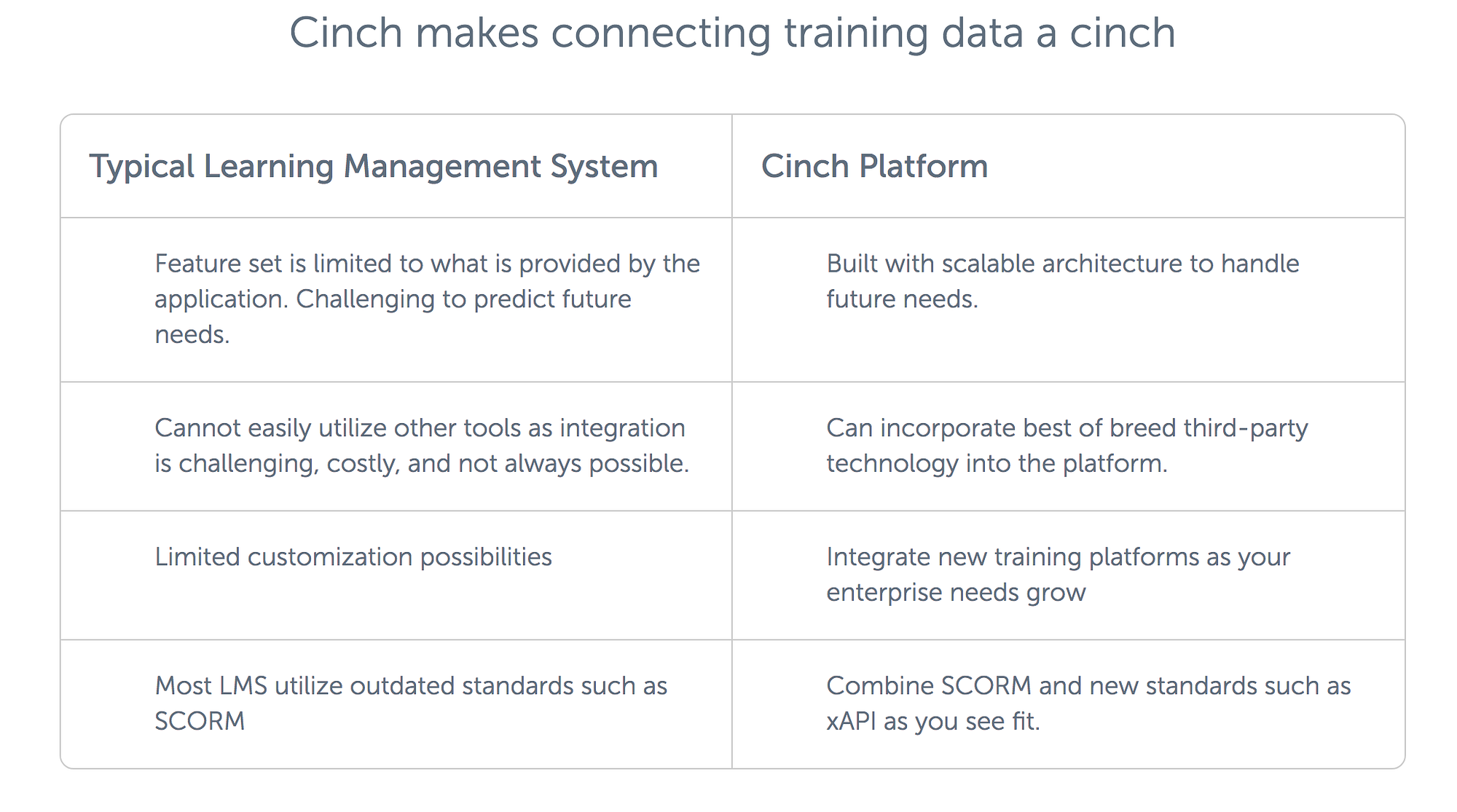 What’s the difference between an LMS and an LCMS | by Majid Tahir ...
